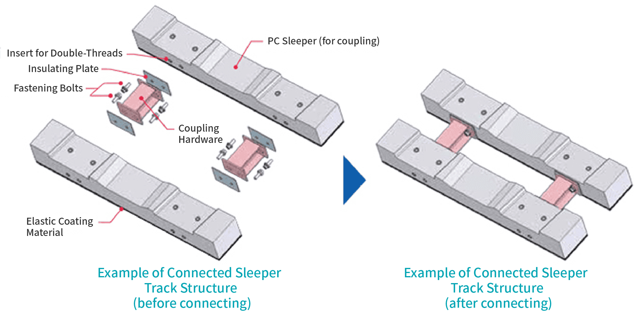 Connected Sleeper Track | In-House Developed Products | Product ...